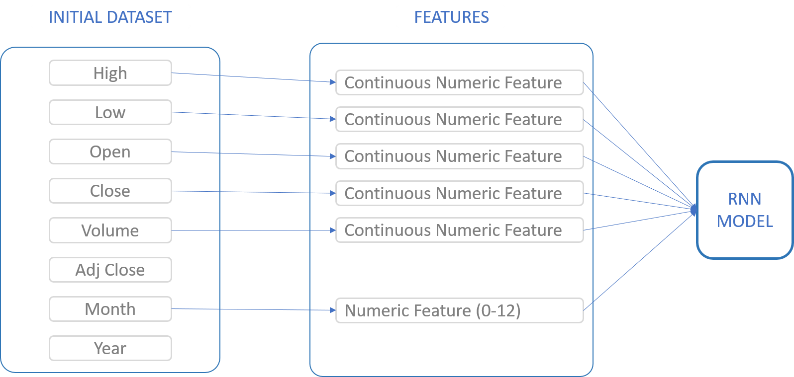 Stock Market Prediction using Multivariate Time Series Models