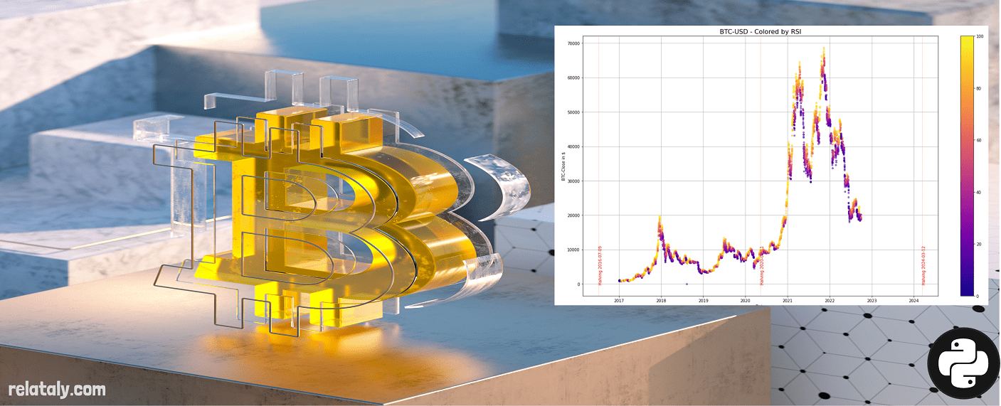 Color-coded Price Charts - Plotting Bitcoin Prices in Python