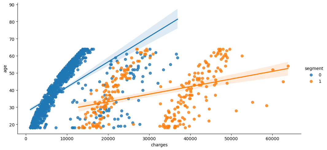 Segment Customers using Hierarchical Clustering in Python