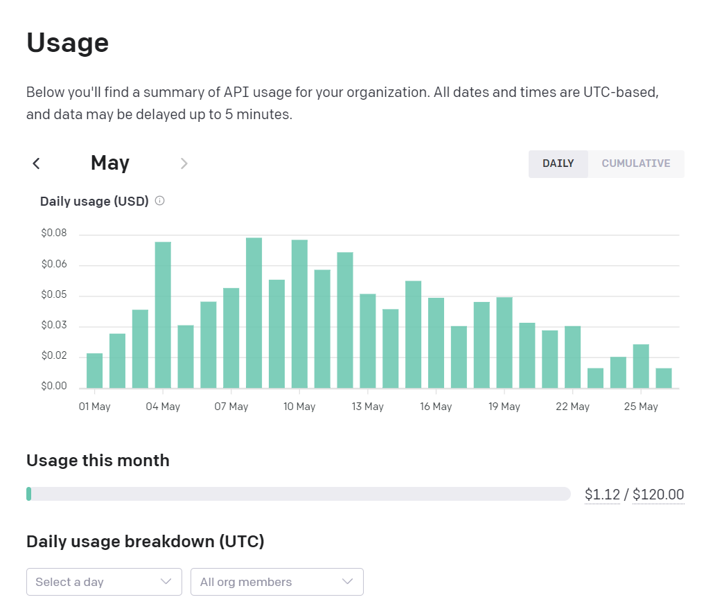 How To Build A Twitter News Bot With Openai And Python